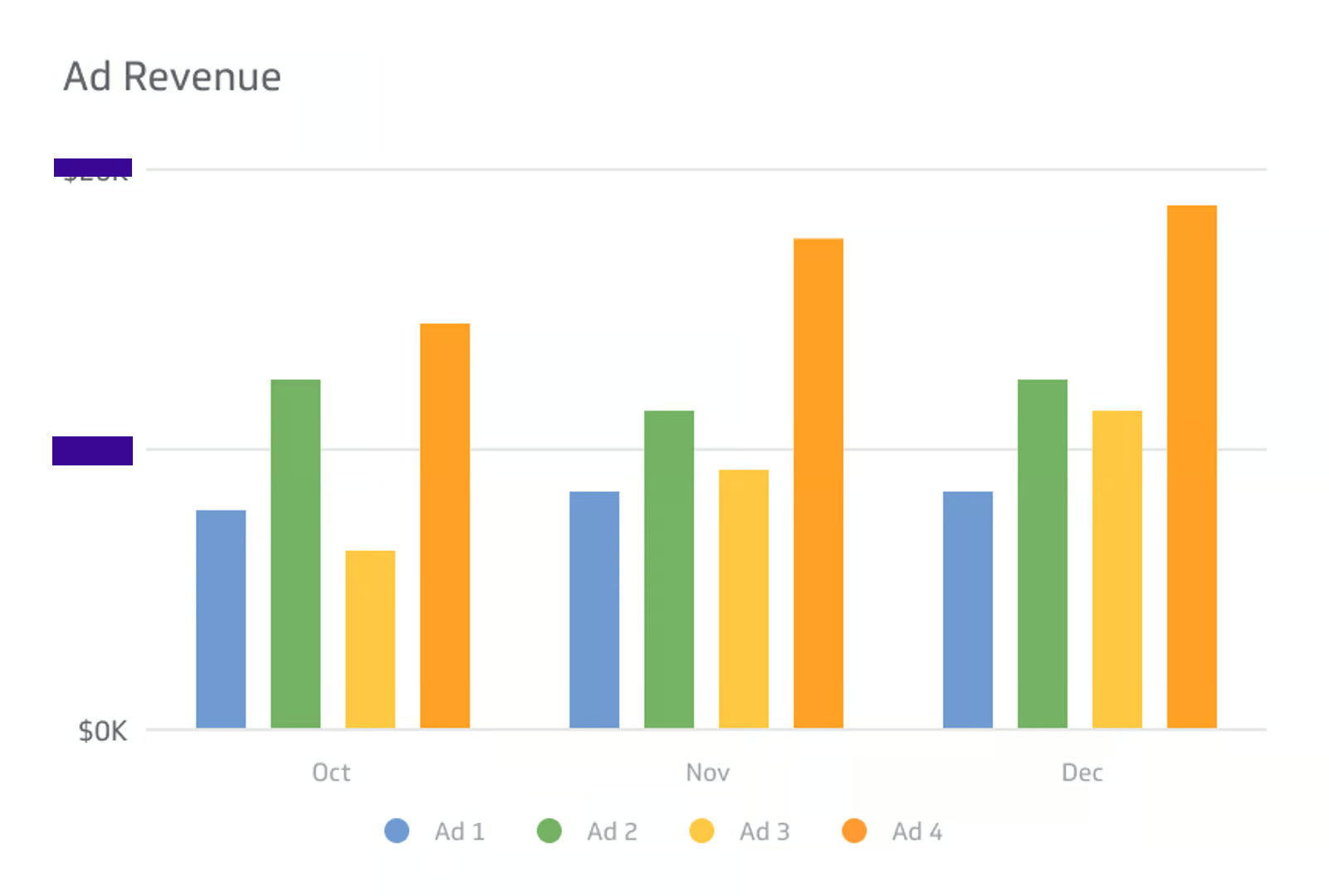 Enhancing Website Ads Revenue Analysis